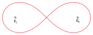 Abb.1: Lemniskate von Bernoulli