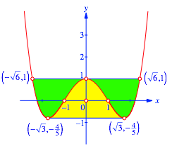 Abb. 14: ZweitesFlächenverhältnis