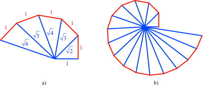 Abb.1: Wurzelspirale